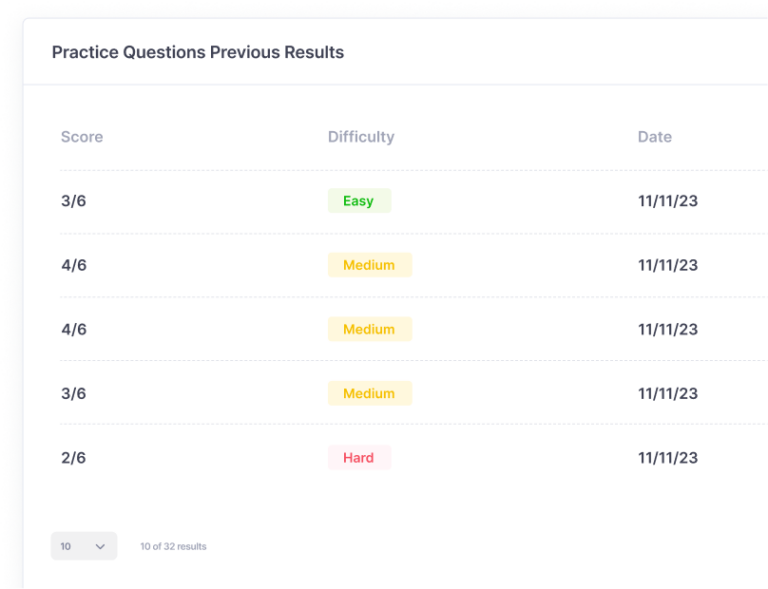 Online GCSE Maths Exams | Online Exams